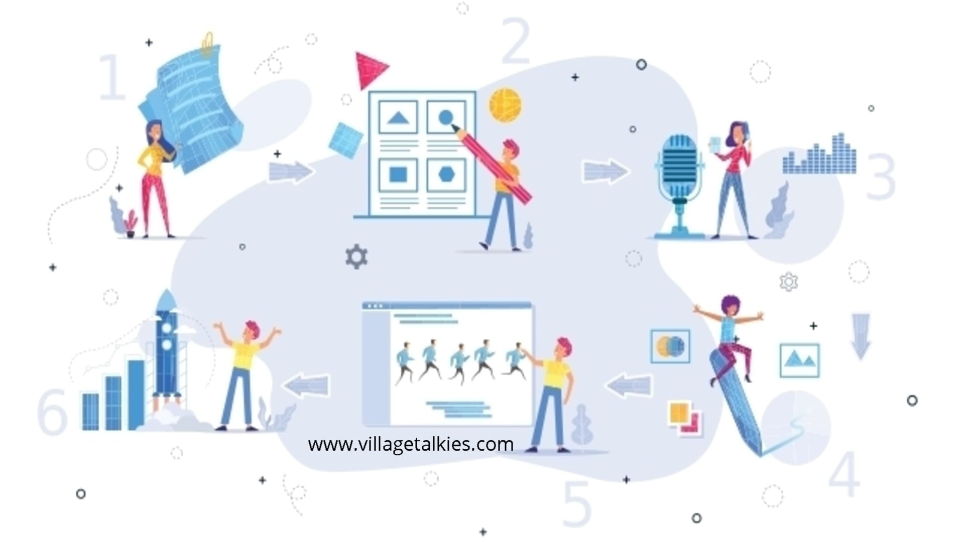 The Animation Process from Start to Finish - Village Talkies